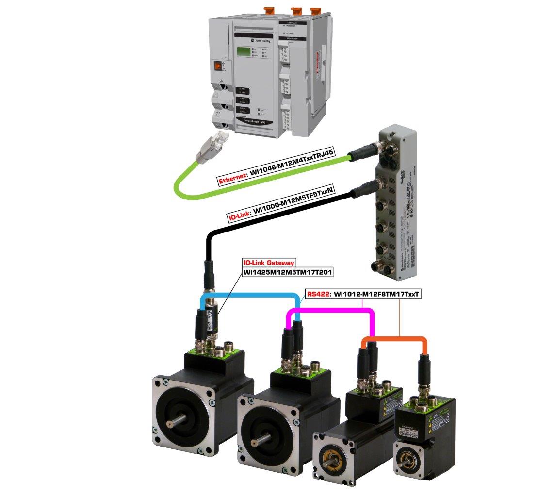 JVL IO Link Gateway JVL IO Link Gateway