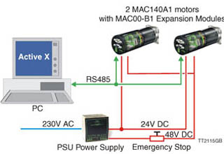 MAC Motors used in 3-D Laser Scanner by Scantech - St400
