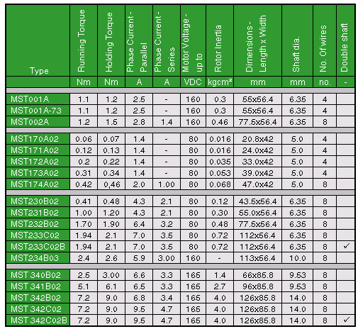 Stepper Motor Selection Chart