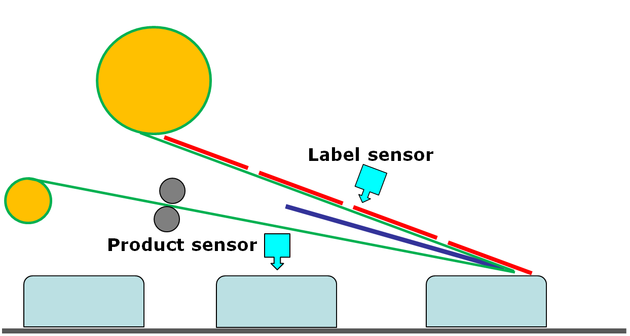Label dispenser application